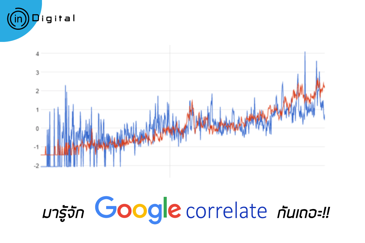 มารู้จัก Google Correlate กันเถอะ!! - InDigital