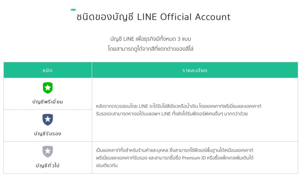LINE Official Account มาแทน LINE@ เปิดให้ใช้บริการแล้ว - InDigital